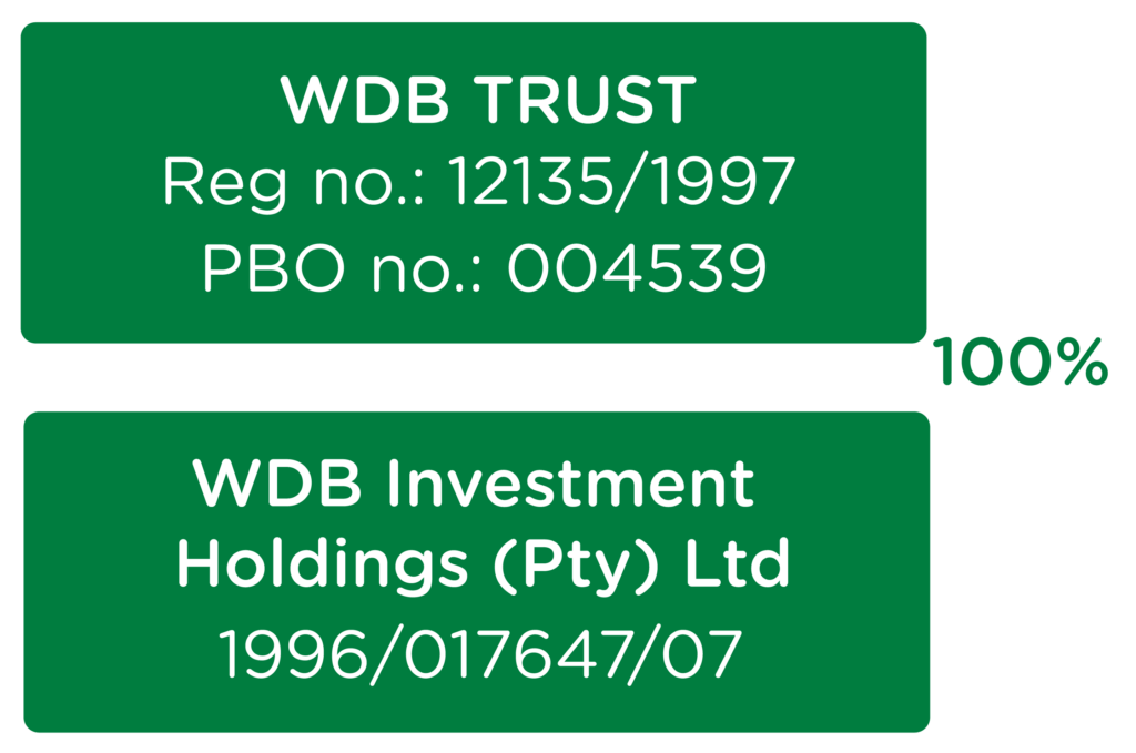 About - WDB Investment Holdings