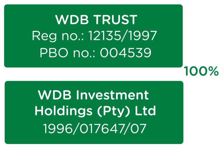 About - WDB Investment Holdings